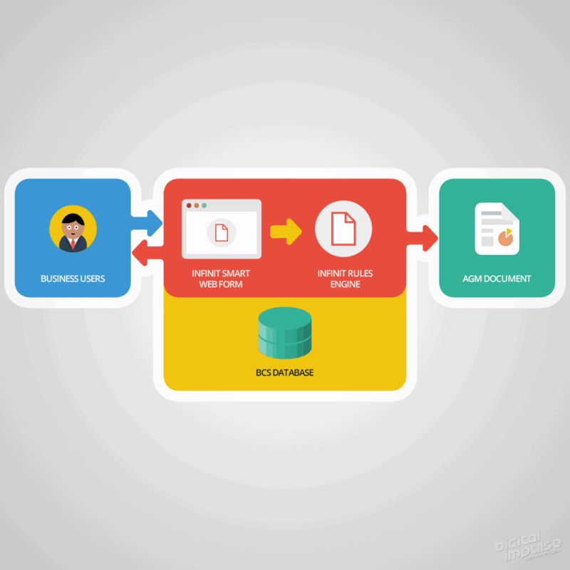 Intelledox Diagrams - Digital★Impulse