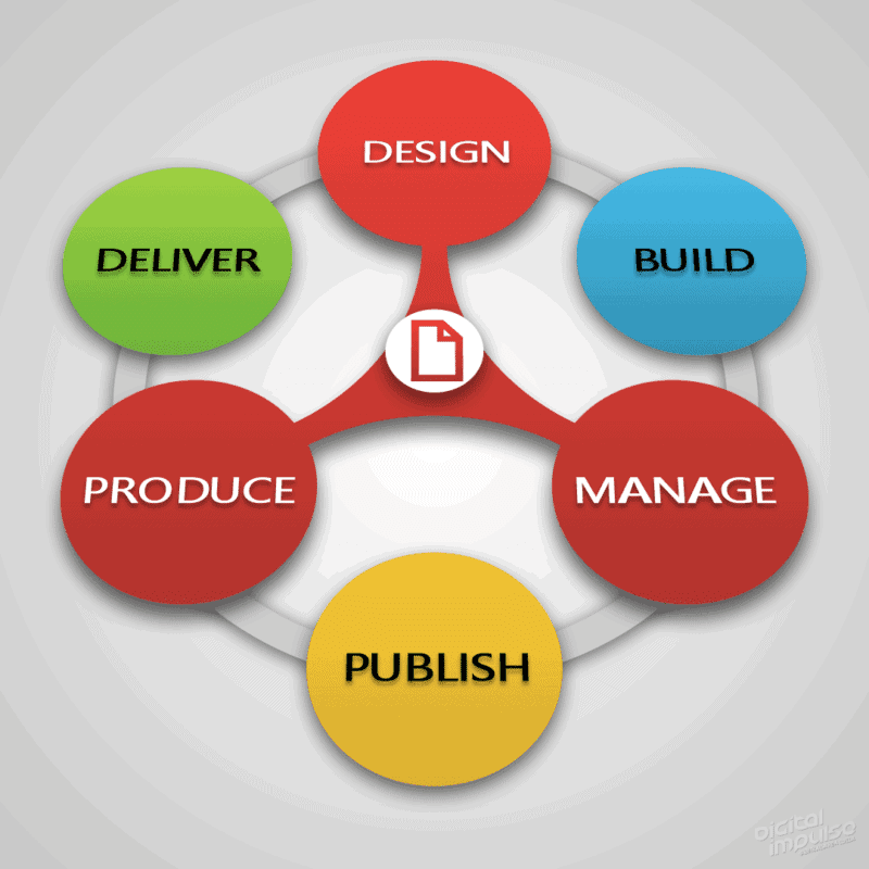 Intelledox Diagrams - Digital★Impulse