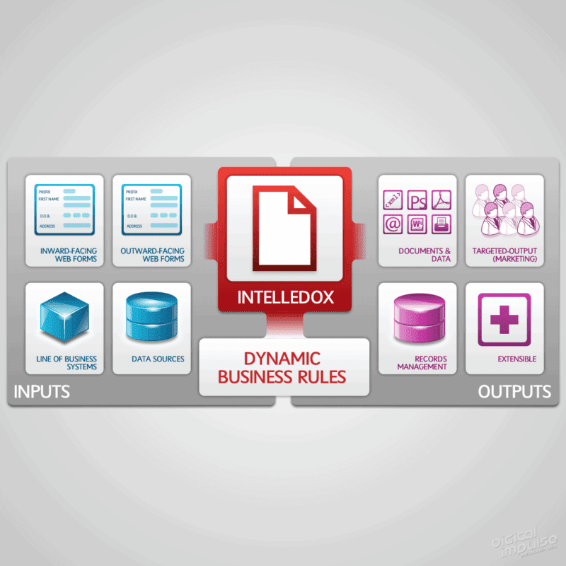 Intelledox Diagrams - Digital★Impulse