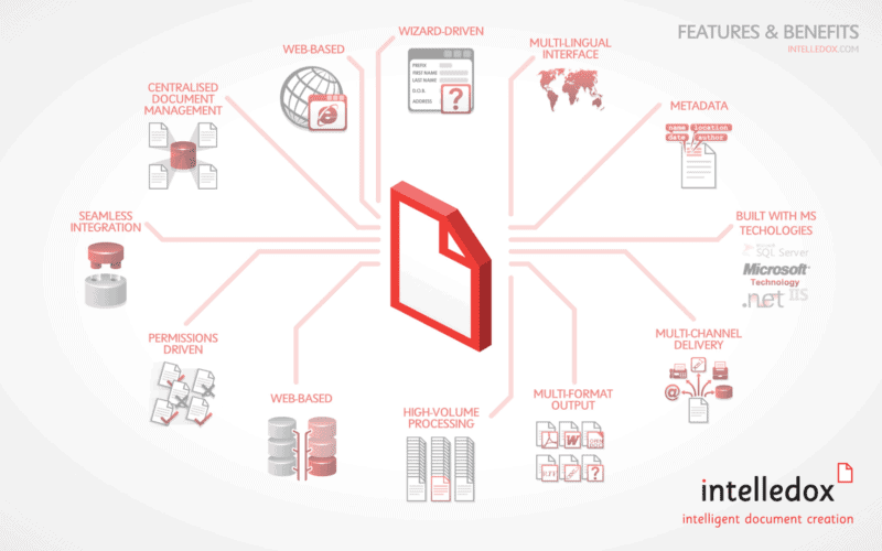 Intelledox Diagrams - Digital★Impulse