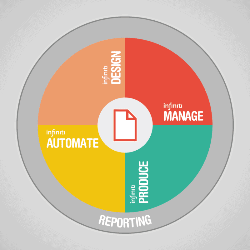 Intelledox Diagrams - Digital★Impulse